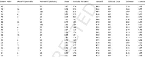 Characteristics Of Wind Speed Data And Their Statistical Quantities Download Scientific Diagram
