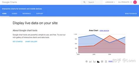 年 个最热门的JavaScript图表库 知乎