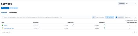Getting Started With The Elastic Stack And Docker Compose Part Elastic Blog