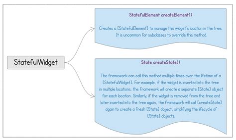 深入浅出 Flutter Framework 之 Widget 雪峰的blog