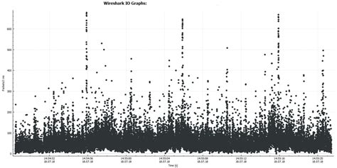 searching for the cause of dropped packets on linux optiver