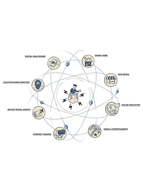 digital ecosystems digital ecosystem strategy building a digital