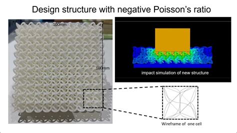 Light Weight Auxetic Negative Poissons Ratio Structure Impact