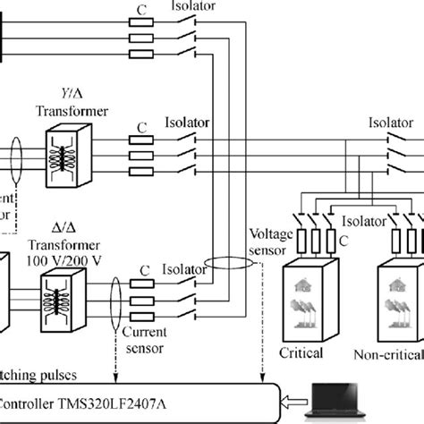 block diagram of proposed standalone power system download scientific