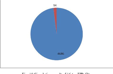 Figure 10 From A Novel Reconfigurable Architecture Of A Dsp Processor For Efficient Mapping Of