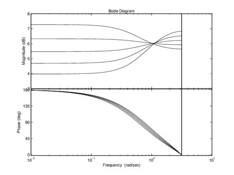 Range Of Sensitivity Shapes For X 32 Download Scientific Diagram