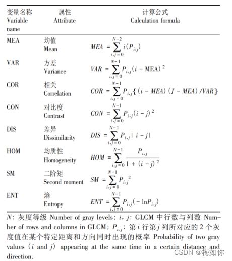 Python森林生物量(蓄积量)数据处理到随机森林估算全流程生物量数据下载 Csdn博客 Python森林生物量(蓄积量)数据处理到随机森林估算全流程生物量数据下载 Csdn博客