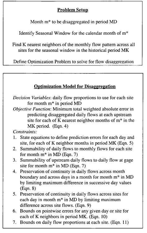 Schematic Of Disaggregation Algorithm Download Scientific Diagram