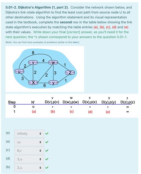 Solved Dijkstra S Algorithm Part Consider Chegg Com