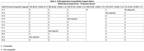 Mega Guide To Nvidia Cuda Cuda Toolkit Cuda Driver For An Ubuntu 2004 Nvidia Gpu Pc Build