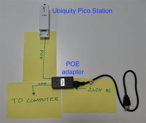 Ethernet Wiring Diagram Diagram Board