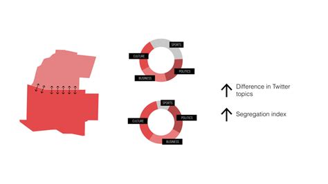 Socio Spatial Segregation In Barcelona Due To Tourism Iaac Blog