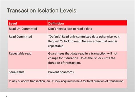 Sql Server Performance Tuning And Optimization Ppt