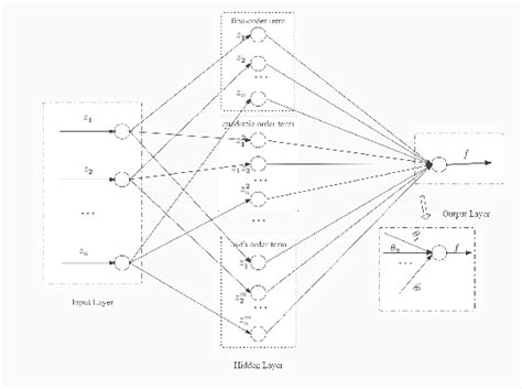 Figure 1 From Adaptive Multi Dimensional Taylor Network Tracking