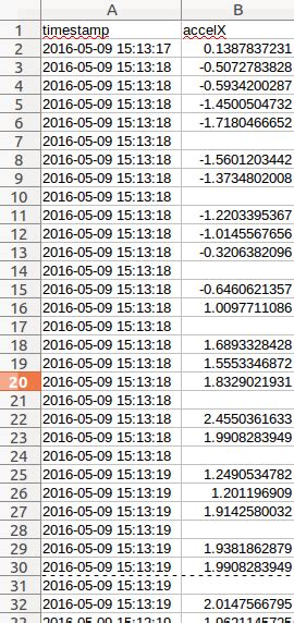Python Increase Sampling Rate On Time Series Data With Pandas Stack