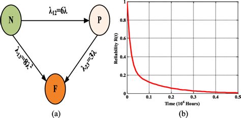 Figure 1 From A New Fault Tolerant Mli—investigating Its Skipped Level Performance Semantic