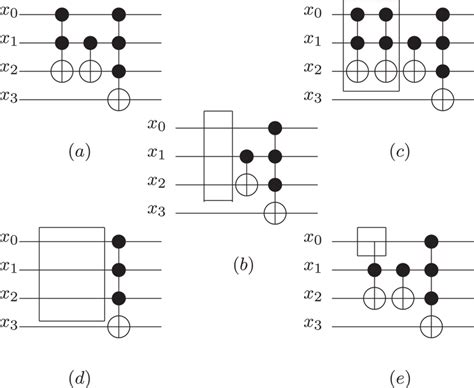 Missing Gate Fault A Original Circuit B Single Missing Gate Download Scientific Diagram