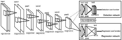 Figure 1 From Human Pose Estimation Using Deep Learning Semantic Scholar
