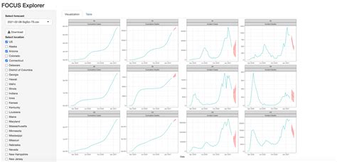 Shiny App To Visualize Forecast Output · Issue 22 · Signaturescience Focustools · Github