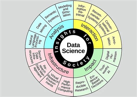 Insights For Society New Research Unit For Data Science — Tu Wien Informatics