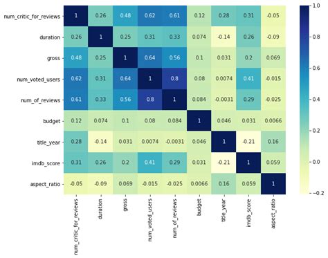 Data Preprocessing And Exploratory Data Analysis For Machine Learning