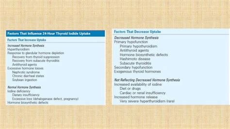 Interpretation Of Thyroid Function Tests And Scan Pptx Thyroid Disorders Endocrine And