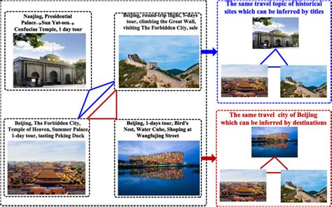 Figure 2 From A Multi Task Graph Neural Network With Variational Graph