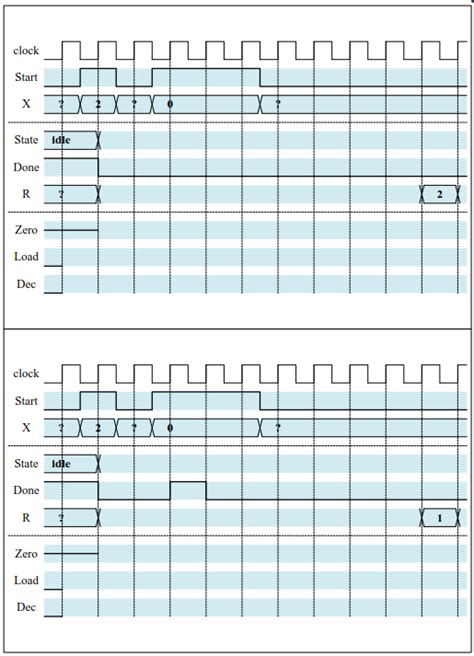 9 Algorithm Loops A Control Unit And Datapath Are