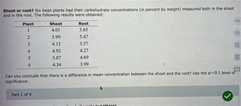 Solved Shoot Or Root Six Bean Plants Had Their Carbohydrate