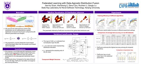 Cvpr Poster Federated Learning With Data Agnostic Distribution Fusion