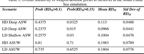 Figure 1 From Ocean Nowcast Forecast Systems For Naval Undersea Capability Semantic Scholar