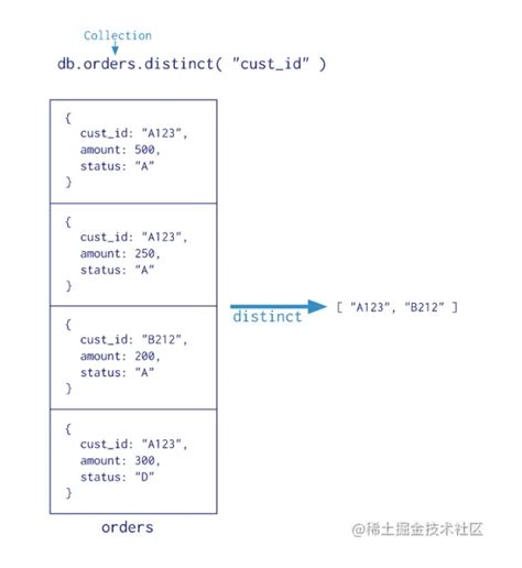 Mongodb系列 深入理解mongodb聚合（aggregation ） 阿里云开发者社区