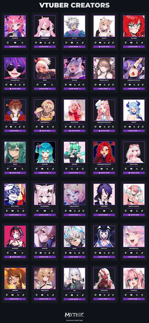 Discuss Everything About Virtual Youtuber Wiki Fandom