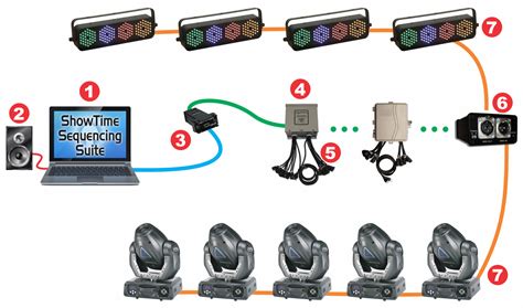 Dmx 512 Control Is Built In Or We Have A Bridge Light O Rama