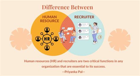Hr Vs Recruiter Unraveling The Mystery Meerub Michael Posted On The