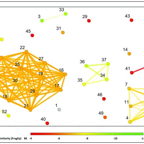 The Image Represents The Structural Activity Relationship Of 52