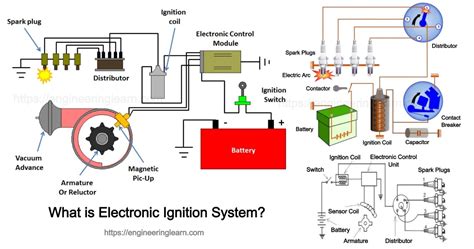 Ignition System Components