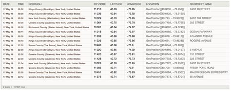 Analyzing Nyc Collision Data Using The Wolfram Language Online Technical Discussion Groups