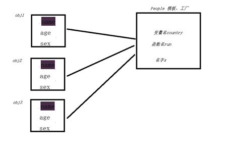 面向对象的程序设计 linhaifeng 博客园