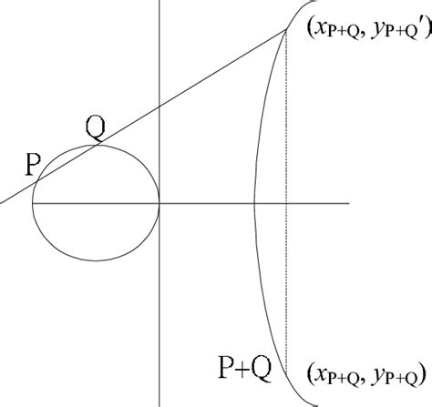 Figure 1 From An Efficient Identity Based Cryptosystem For End To End Mobile Security Semantic