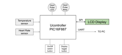 Github Omarhmed20medical Menitoring Device Medical Menitoring Device Using Pic16f887 Controller