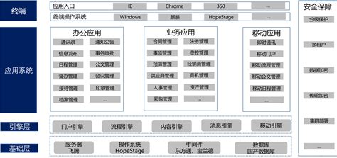直击软博会润和软件国产操作系统hopestage助力行业数字化实践润和软件制造服务器 Csdn博客
