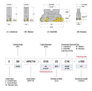 Milling Insert PT GOFIR SARANA SEJAHTERA
