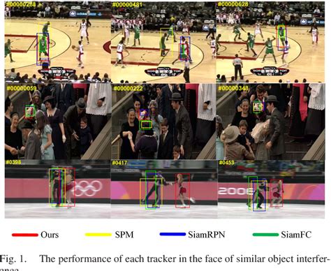 Figure 1 From Multi Stage Visual Tracking With Siamese Anchor Free