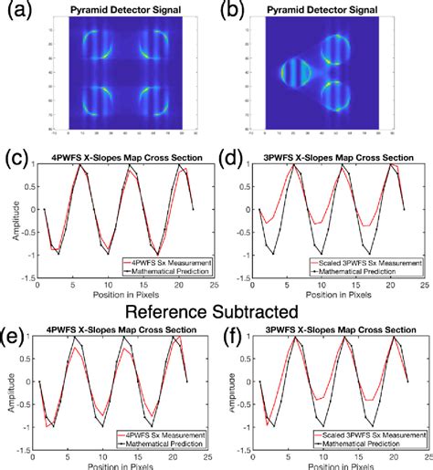 Figure 1 From The Three Sided Pyramidwavefront Sensor I Simulations And Analysis For