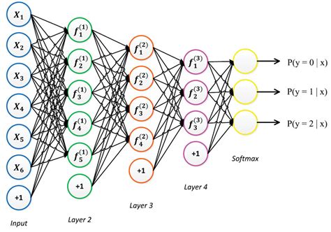 The Network Structure Of A Deep Auto Encoder Download Scientific Diagram