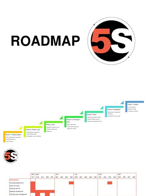 Roadmap 5s Pdf