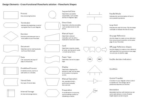 Cross Functional Flowchart Cross Functional Flowchart A Complete