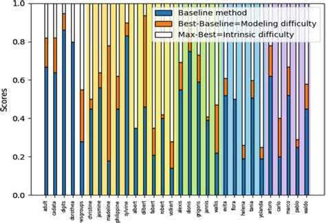 5 Difficulty Of Tasks In The 2015 2016 Challenge We Consider Two Download Scientific Diagram