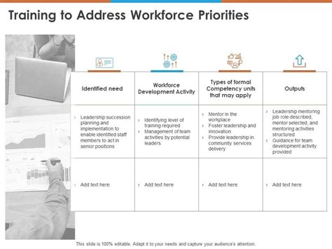 Training To Address Workforce Priorities Ppt Powerpoint Presentation